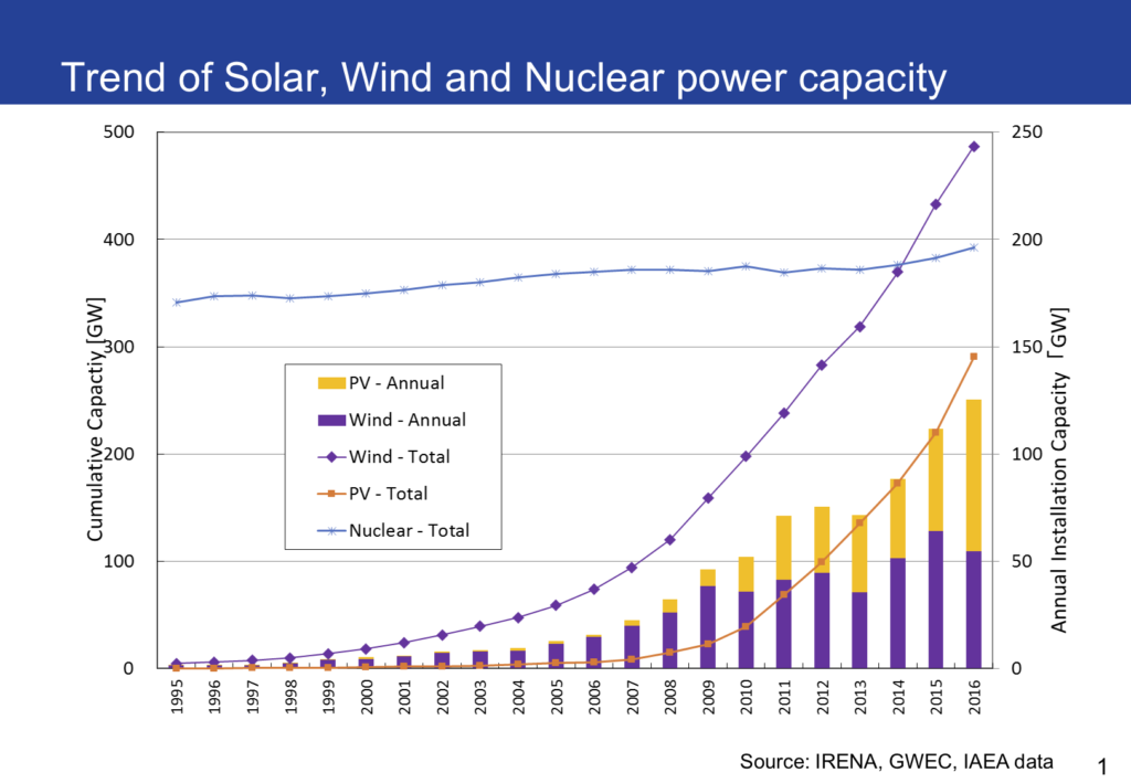 Status of Renewable Energies in Japan | Institute for Sustainable ...