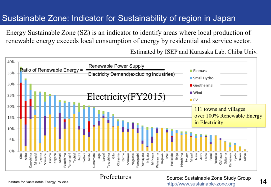 Status of Renewable Energies in Japan | Institute for Sustainable ...