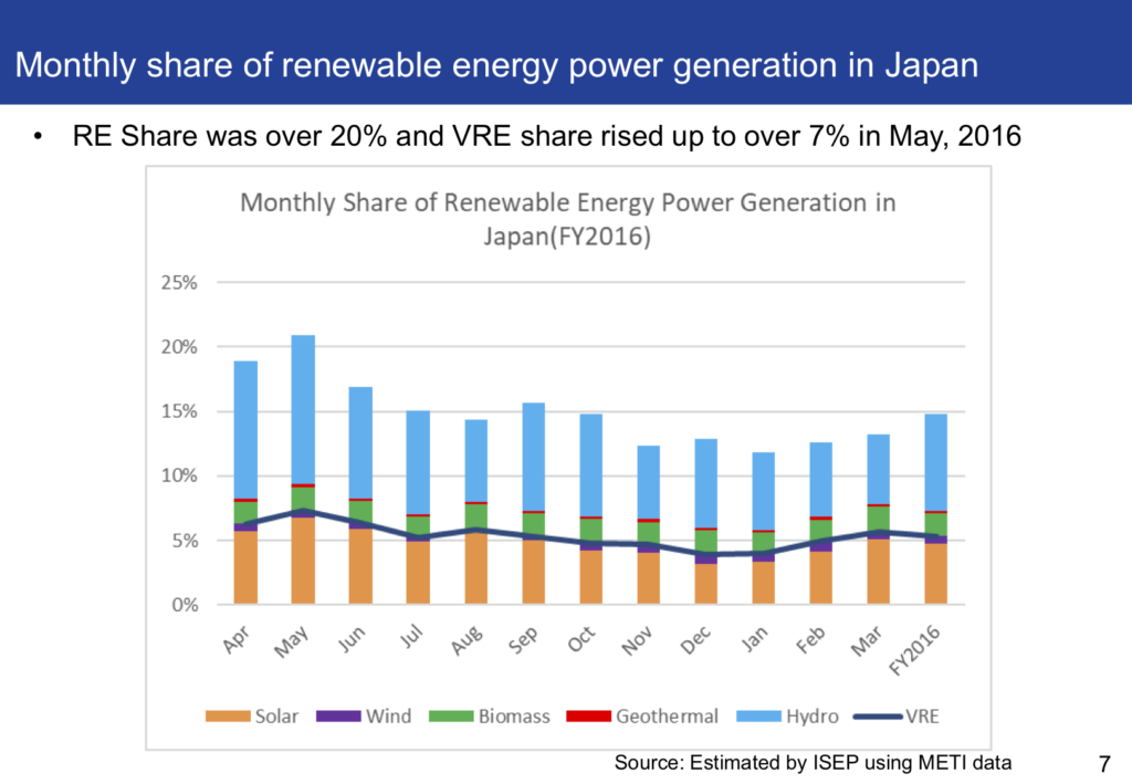 Status of Renewable Energies in Japan | Institute for Sustainable ...