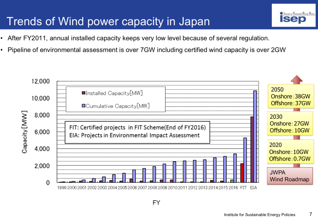 Status of Renewable Energies in Japan | Institute for Sustainable ...