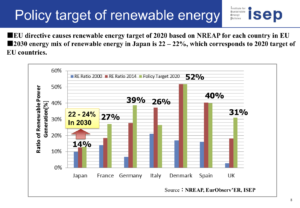 Status of Renewable Energies in Japan | Institute for Sustainable ...