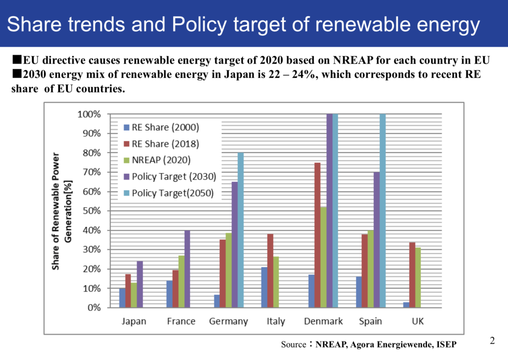 Status and Trends of Renewable Energies in Japan by end of 2018 ...
