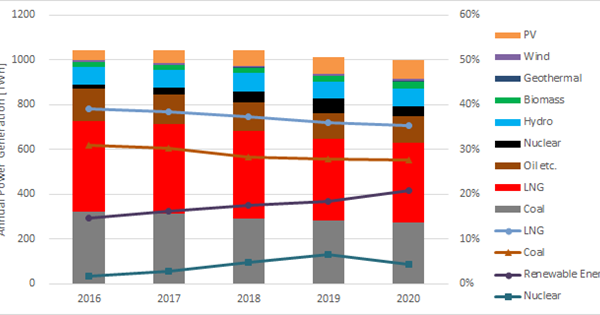 Institute for Sustainable Energy Policies