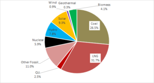 2021 Share of Electricity from Renewable Energy Sources in Japan ...