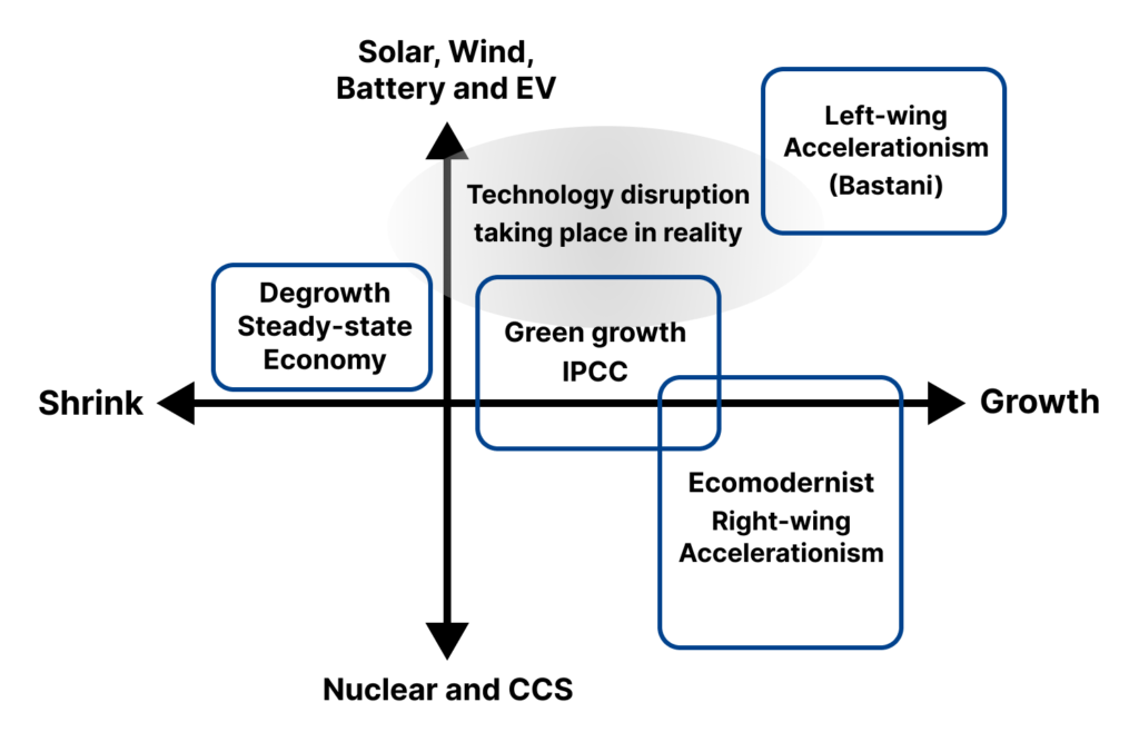 Where Will Decarbonization and the Great Energy Transformation Lead the ...